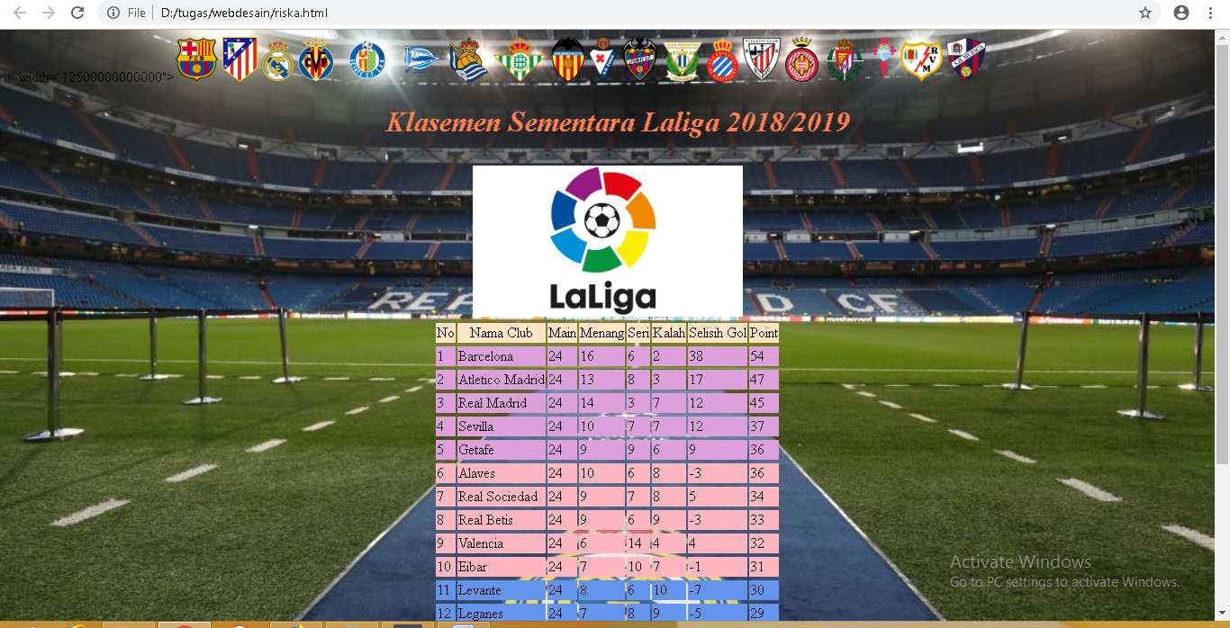 CARA MEMBUAT TABEL KLASEMEN SEPAK BOLA LIGA SPANYOL DENGAN HTML & CSS ...